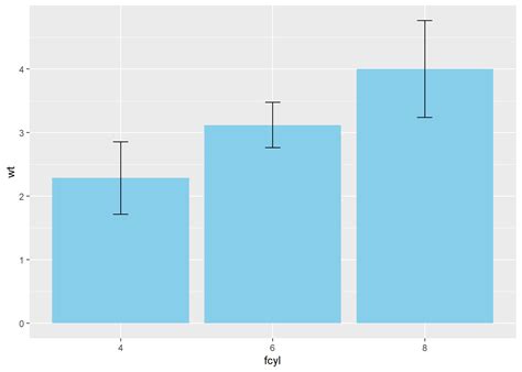 chapter 8 intermediate data visualization with ggplot2 data scientist
