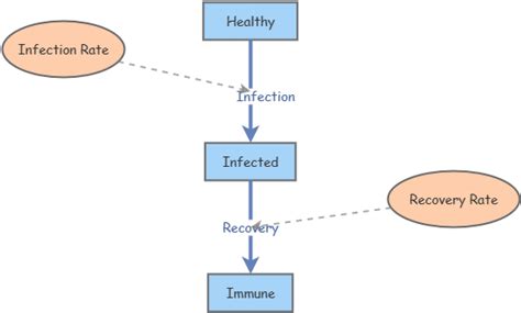 My Insight Insight Maker