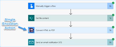 What Are Encodian Actions And Credits Encodian Customer Help