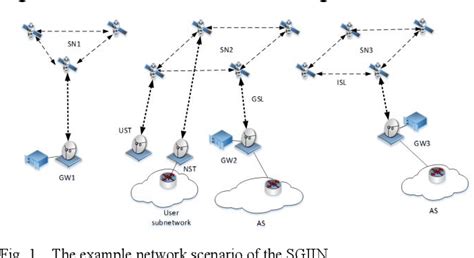 Figure 1 From Routing Architecture Design For The Space Ground