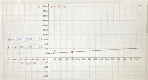Solved The Displayed Graph Above Is NOT THE CORRECT GRAPH Chegg