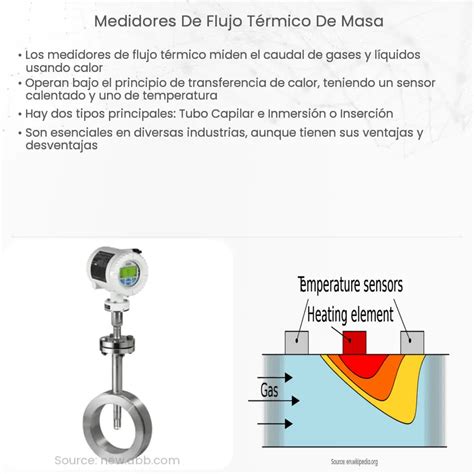 Medidores De Flujo Coriolis How It Works Application And Advantages