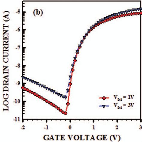 A Output And B Transfer And C Hysteresis Characteristics Of The Download Scientific