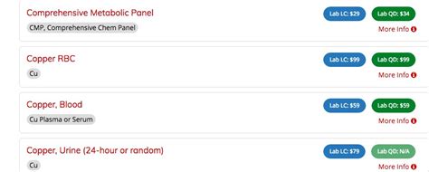 Lab Test Costs ClearHealthCosts