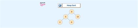 C Program For Heap Sort Scaler Topics C Program For Heap Sort Scaler Topics