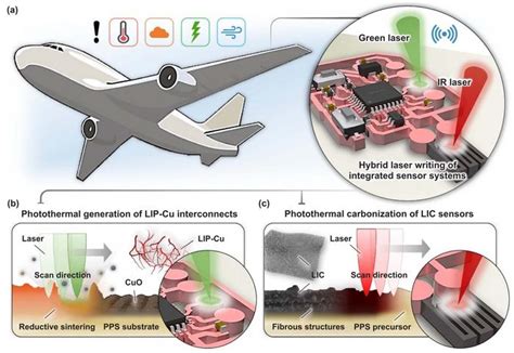 Conceptual Illustration Of An [image] Eurekalert Science News Releases