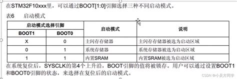 Flymcu串口下载和stlink Utility Csdn博客