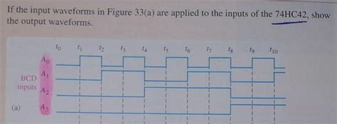 Solved If The Input Waveforms In Figure 33a Are Applied To