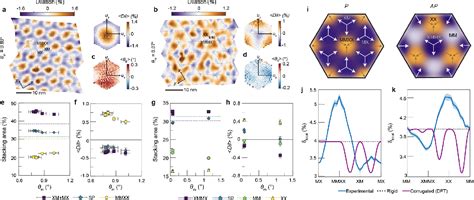 Figure 3 From Quantitative Imaging Of Intrinsic And Extrinsic Strain In Transition Metal