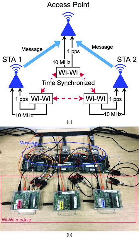 design of the experimental setup used to verify the principle of
