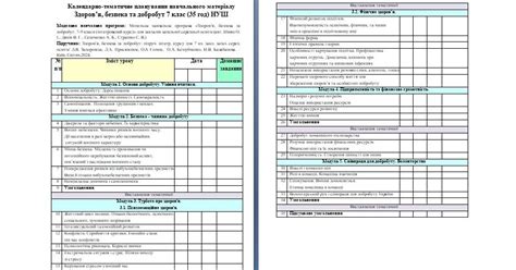 Календарно тематичне планування навчального матеріалу Здоровя безпека та добробут 7 клас 35