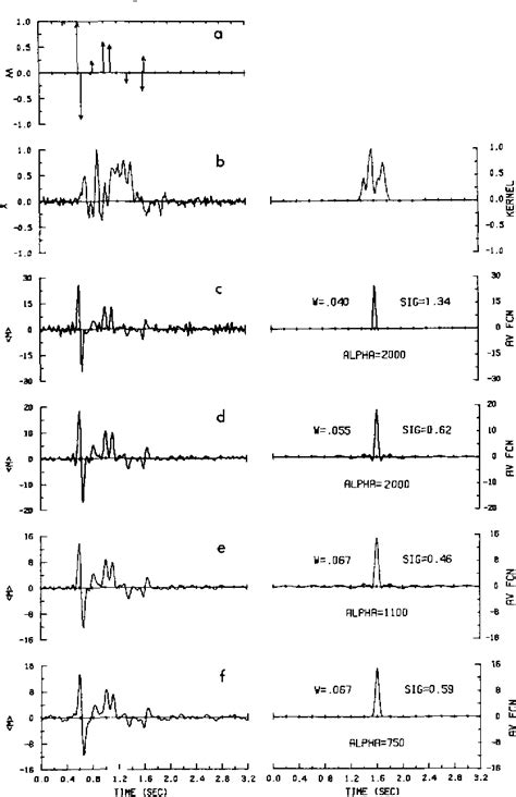 Figure 8 From A Comprehensive Solution To The Linear Deconvolution Problem Semantic Scholar