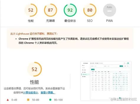 一次前端性能优化——性能得分从56到96 前端体验优化 csdn博客