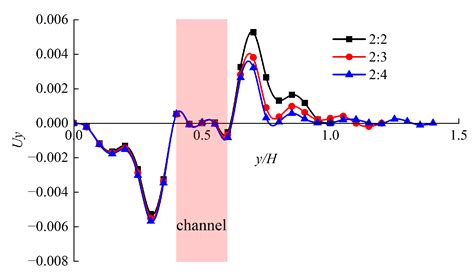 Physical And Numerical Simulation Of Tight Gas Flow At The Microscale