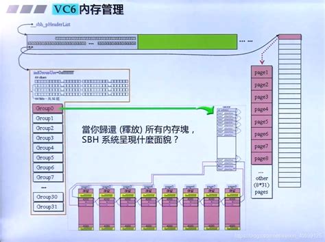 侯捷 C Startup 揭密：c 程序的生前和死后 （二）c 侯捷 程序的生前和死后 Csdn博客