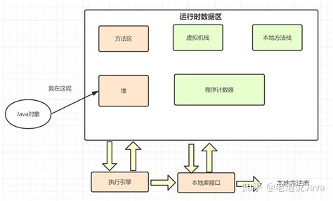 全方位解析Java的序列化 知乎