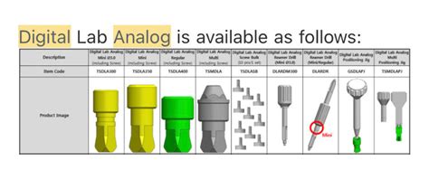 Digital Analog Osstem Implant Sverige
