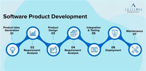 tritech interactive on linkedin business software strategy goal objective stages…