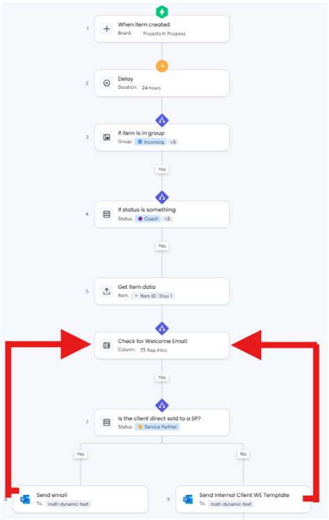 Workflow Return To Previous Block Until Action Is Complete Feature Requests Monday Community