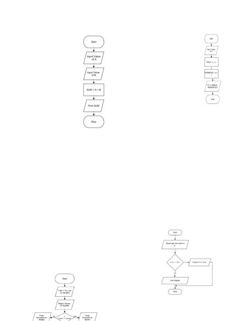 Algorithm Flowchart Class 5 6 Pdf