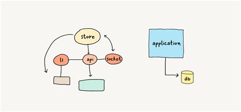 Абстракции в Redux линзы и каррированные функции