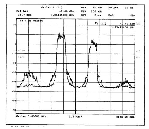 Computationally Efficient Algorithms For Multi Band Power Amplifier Linearization