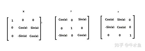 3d 基础之矩阵变换 知乎