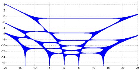 The Newton Polytope And The Amoeba Of P Tr X Y Download