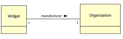 ­ Simple Uml Representation Of Owl Download Scientific Diagram