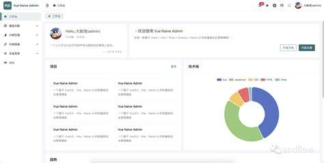 【github项目推荐 14个vue3开源后台管理项目，优选、多星！】【转载】 vue3开源项目 csdn博客