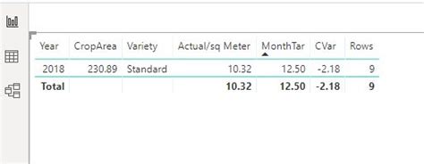 Calculating A Variance Microsoft Fabric Community
