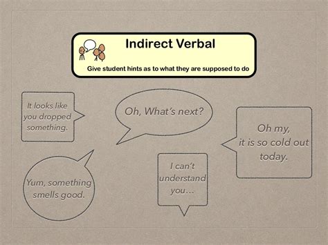 Prompt Hierarchy