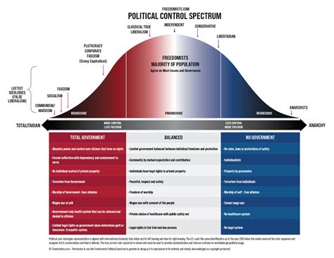 Political Spectrum
