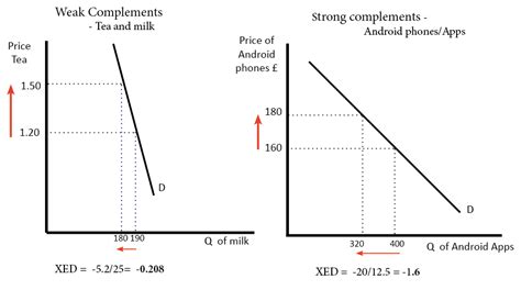Elasticity Economics