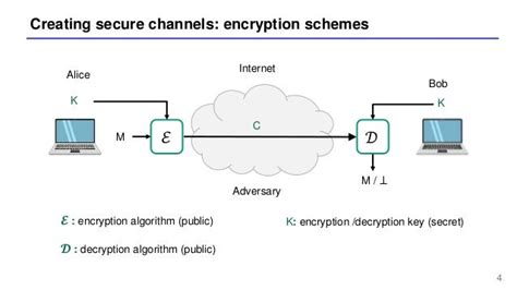 Lecture 10 Public Key Encryption Ind Cpa Ind Cca Elgamal Rsapptx