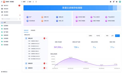Erp系统多少钱一套？企业开发一套erp系统需要多久 知乎