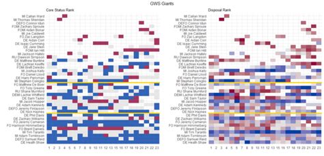 Afl Player Importance And Impact A Look At Afl Players In The Context Of By Denise Wong