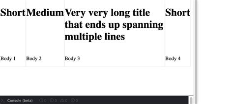 Javascript How To Align Items In A Line Across Columns Stack Overflow