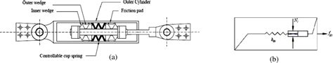 Figure 4 From Numerical Analysis Using State Space Method For Vibration Control Of Car Seat By