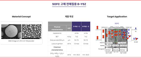 엘티씨100조 전고체 배터리시장 선점 국내유일 Sofc 전해질개발 상용화눈앞 엘티씨170920 종목토론 팍스넷 증권포털