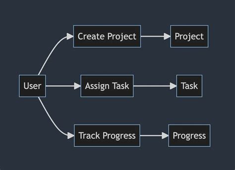 How To Easily Create Logic Diagrams Online With A Logic Diagram Generator
