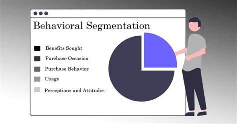 Behavioral Market Segmentation Classification Of Market Onlinemkt