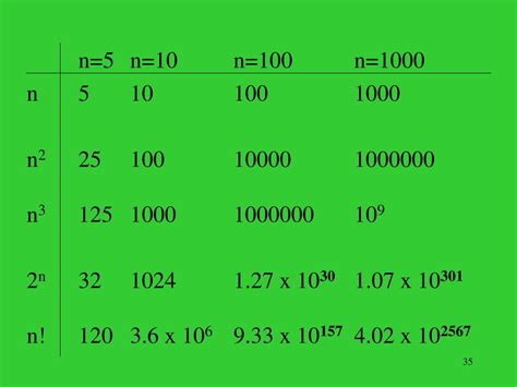 PPT IE Heuristic Optimization Introduction To Optimization PowerPoint Presentation ID