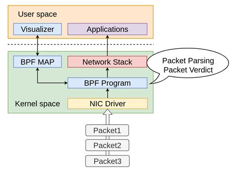 Github Johnnylordxdp Icmp Ddos Mitigation