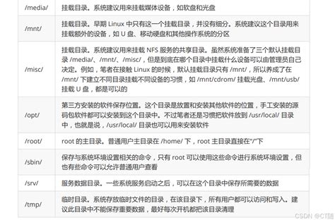 Linuxlinux源 Csdn博客