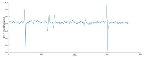 Imaginary Part Signal Download Scientific Diagram