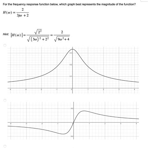 Solved For The Frequency Response Function Below Which Chegg Com
