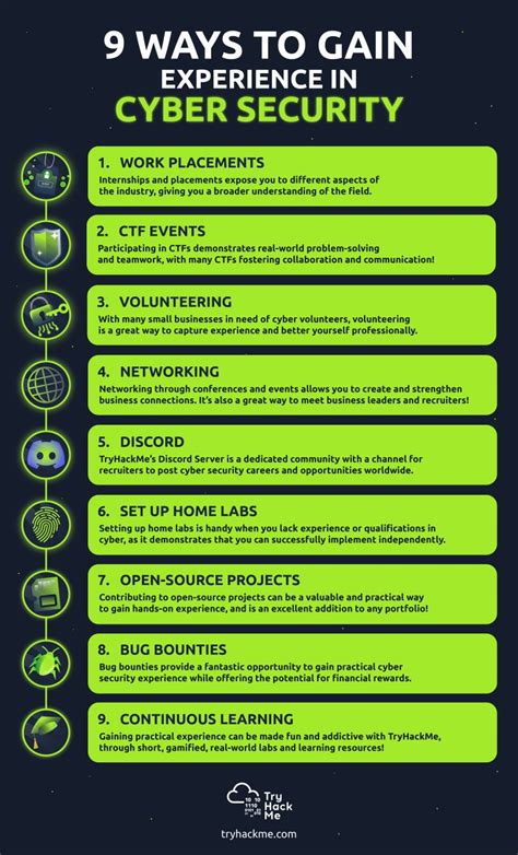 Adhitya Priyanka On Linkedin Gaining Experience In Cybersecurity Is Crucial In An Increasingly