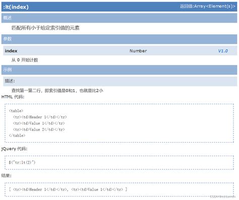 基础选择器、层级选择器、基本过滤选择器、内容过滤选择器基本过滤器选择器first Csdn博客 基础选择器、层级选择器、基本过滤选择器、内容过滤选择器基本过滤器选择器first Csdn博客
