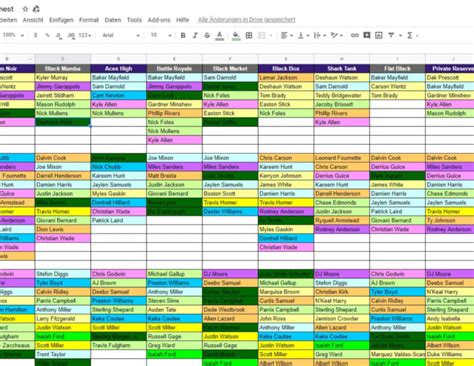 Do Excel Summary Pivot Table And Chart By Syedghazanfar32 Fiverr